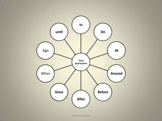 Time expressions | PPTX