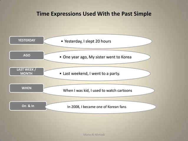 Time expressions | PPTX