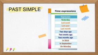 TIME EXPRESSIONS.pptx