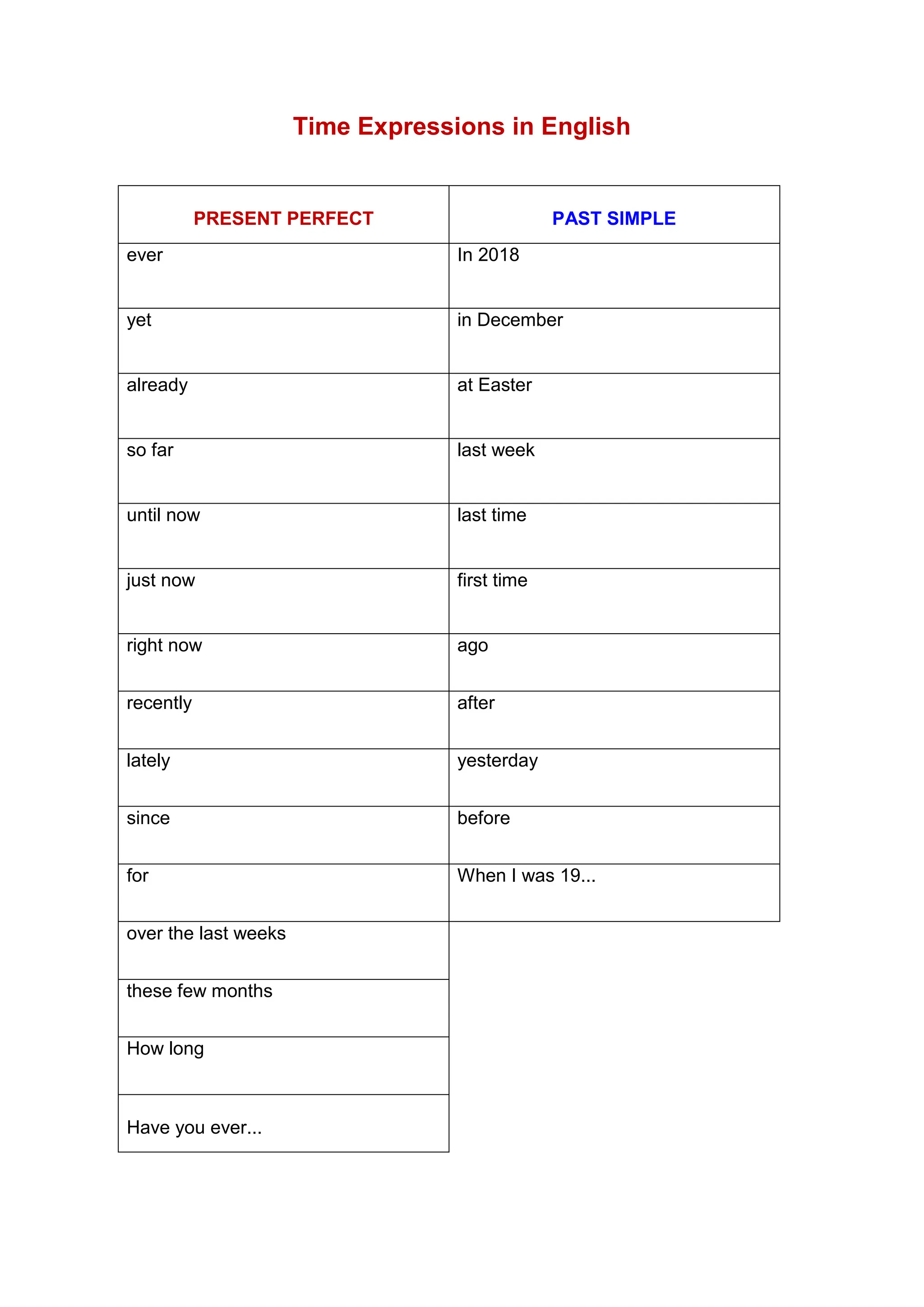 Time Expressions in English -present perfect and past simple.pdf