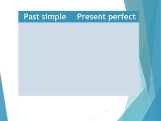 Time expressions present perfect past simple | PPT