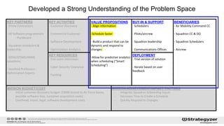 Time Flies H4D 2020 Lessons Learned | PPTX