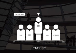 Time flow시계 발표자료 | PPTX