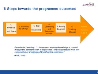 Time for change - Possibilities NI | PPT