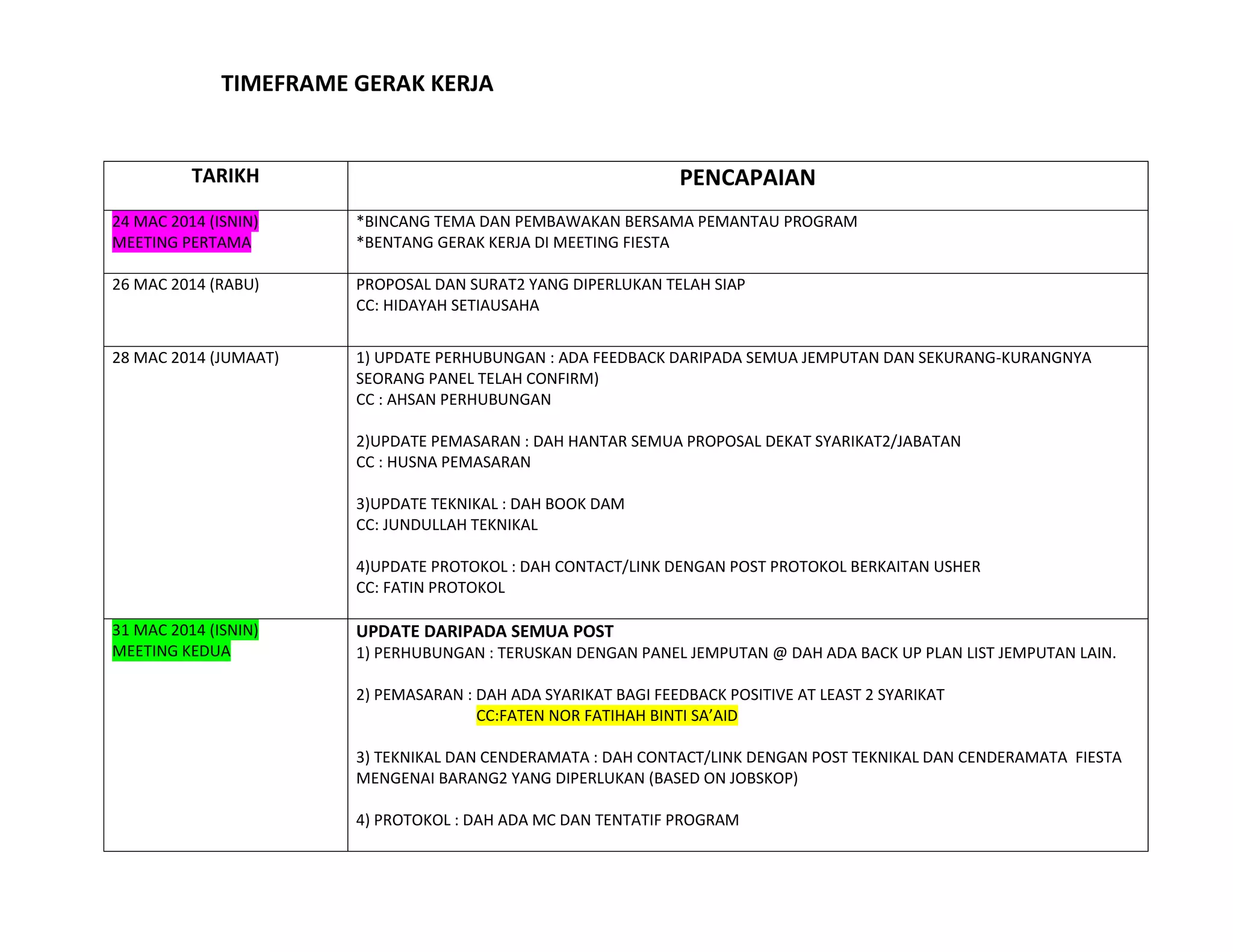Timeframe gerak kerja | PDF