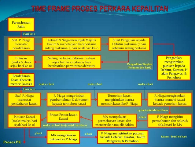 Prosedur Permohonan Pengajuan Pailit Wajib Diajukan O - vrogue.co Prosedur Permohonan Pengajuan Pailit Wajib Diajukan O - vrogue.co