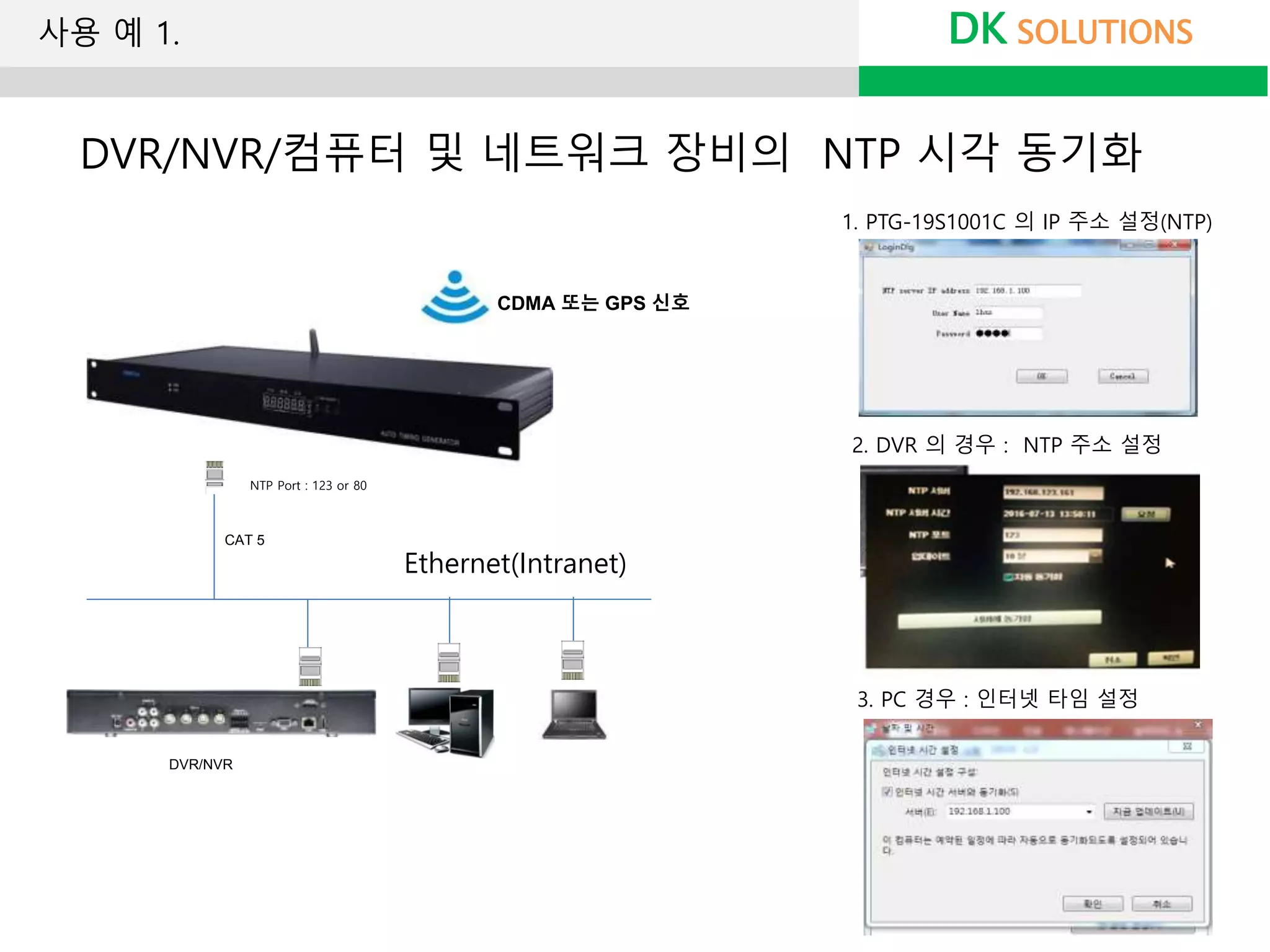CDMA(GPS) Time generator & sync | PPTX