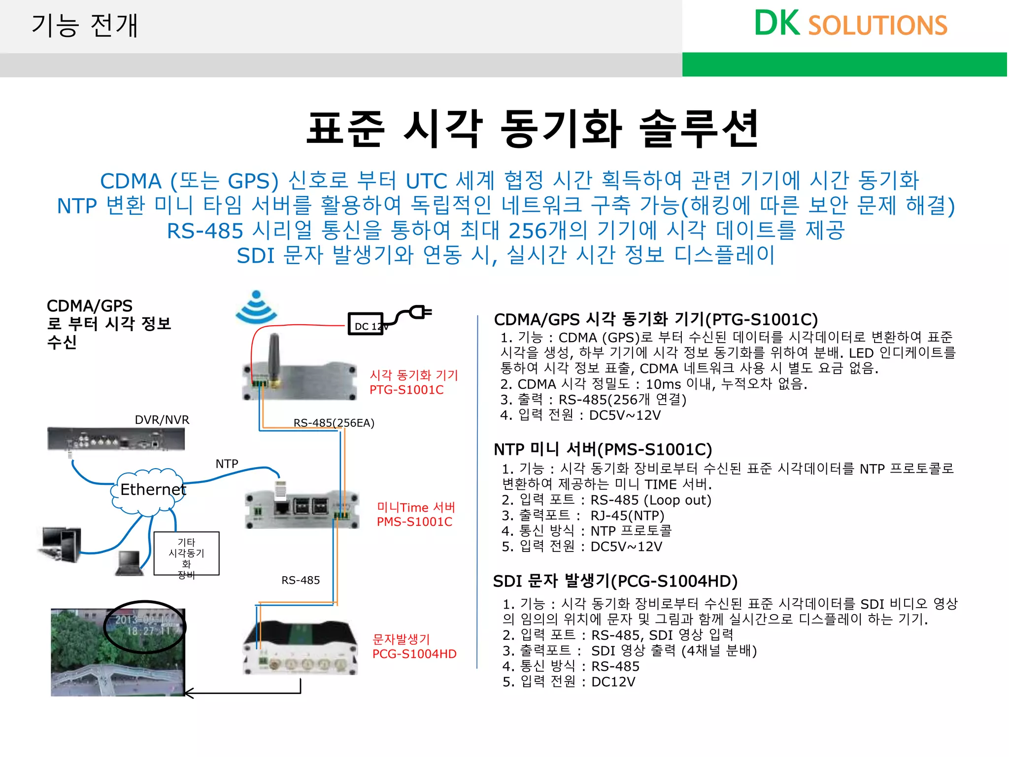 CDMA(GPS) Time generator & sync | PPTX