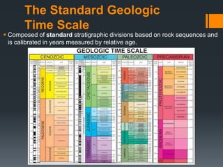The relation between Time & Geology | PPTX