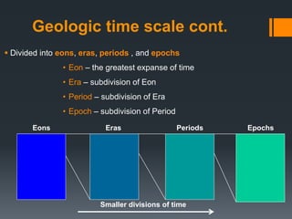 The relation between Time & Geology | PPTX
