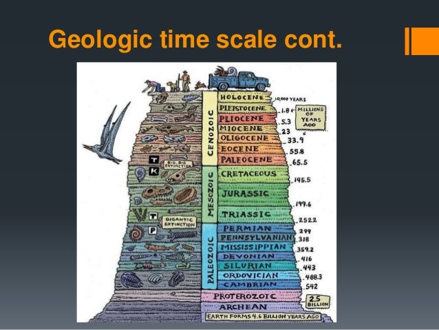 The relation between Time & Geology