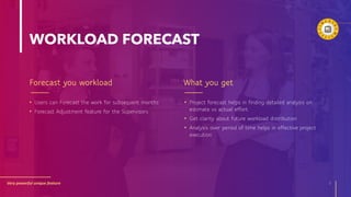 Timeginee Presentation.pptx