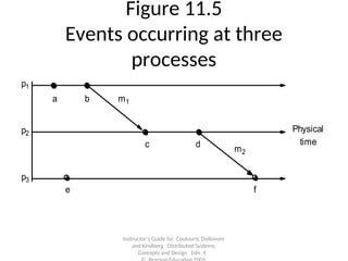 Time Global States -- Distributed System | PPT