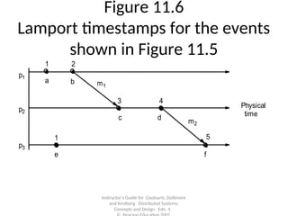 Time Global States -- Distributed System | PPT