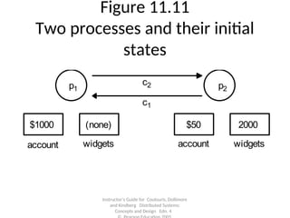 Time Global States -- Distributed System | PPT