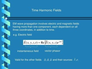 Time Harmonic Fields.pptx