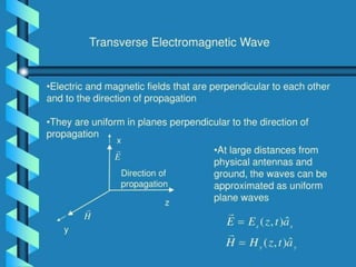 Time Harmonic Fields.pptx