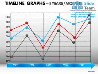 Timeiine graphs powerpoint presentation slides db ppt templates | PPT