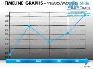 Timeiine graphs powerpoint presentation slides db ppt templates | PPT