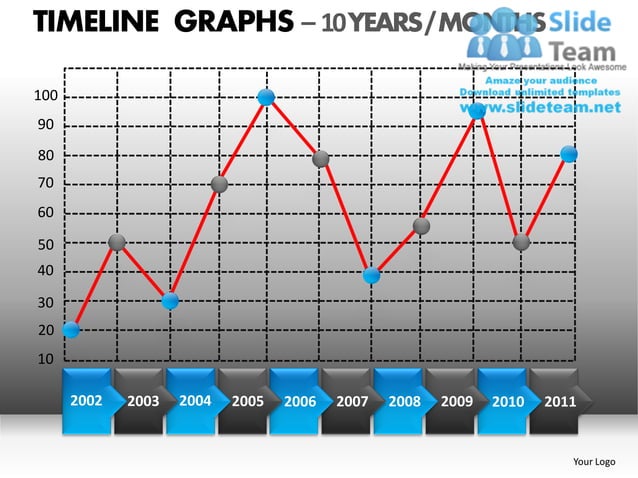 Timeiine graphs powerpoint presentation slides db ppt templates | PPT