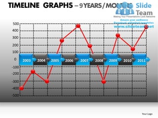 Timeiine graphs powerpoint presentation slides db ppt templates | PPT
