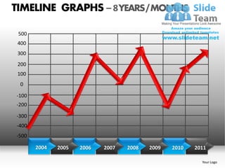 Timeiine graphs powerpoint presentation slides db ppt templates | PPT