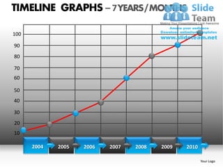 Timeiine graphs powerpoint presentation slides db ppt templates | PPT