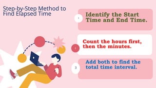 Time Elapsed & Interval time Noation YEar 4 | PPTX