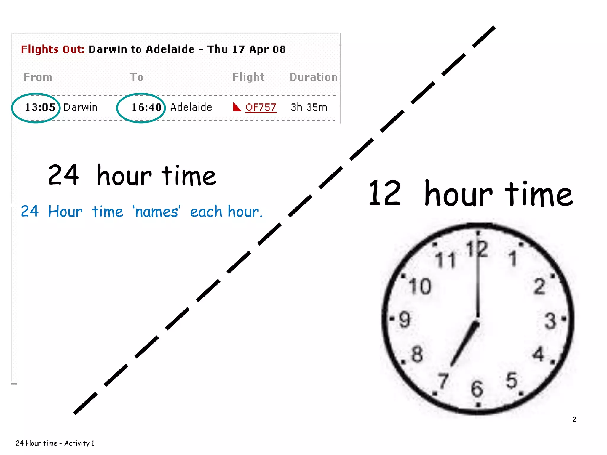 Time introduction to 24 hour time | PPTX