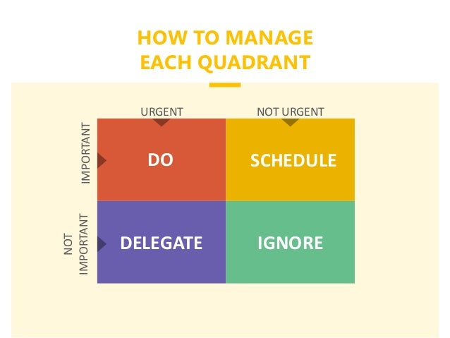 HOW TO MANAGE EACH QUADRANT