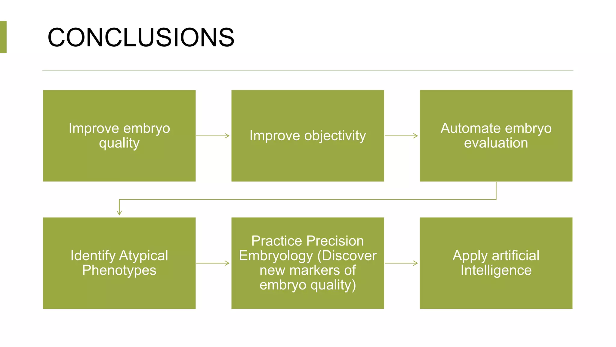 Time lapse embryo monitoring | PPTX