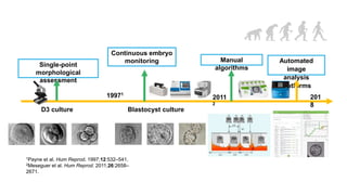Time lapse embryo monitoring | PPTX