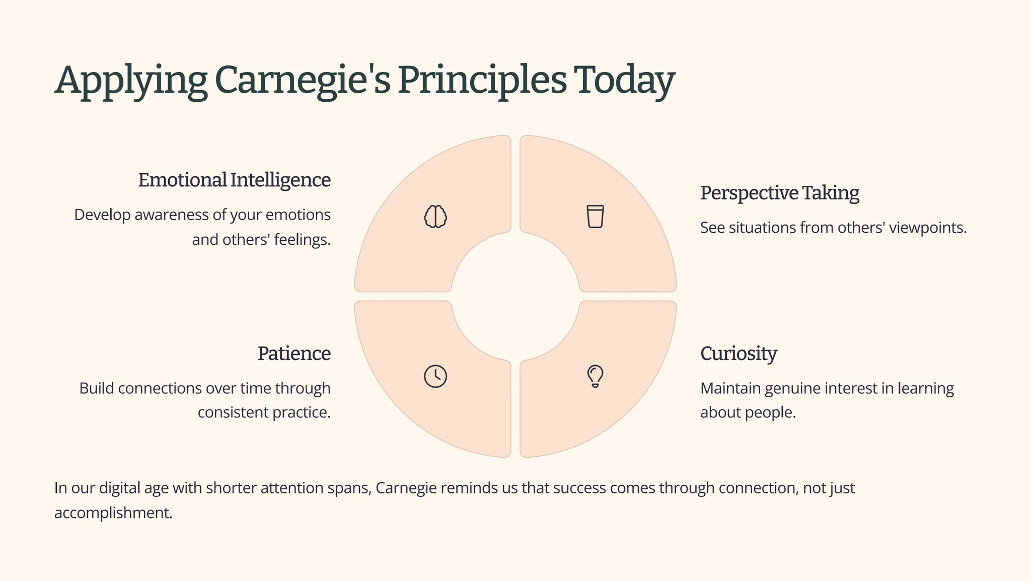 Timeless Wisdom: Dale Carnegie's Guide to Human Connection | PDF