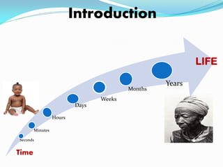 Time & Life Management: The African Time Sydrome | PPT