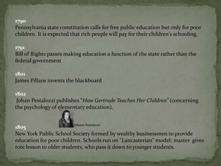 Timeline of US Education | PPTX