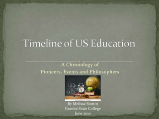 American Education Timeline
