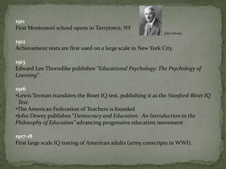 American Education Timeline