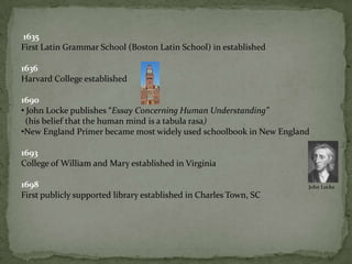 American Education Timeline