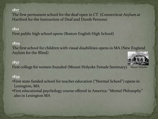 American Education Timeline