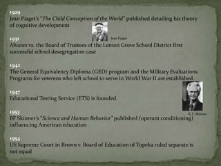 American Education Timeline
