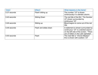 The Number 23 Time Line | PPT