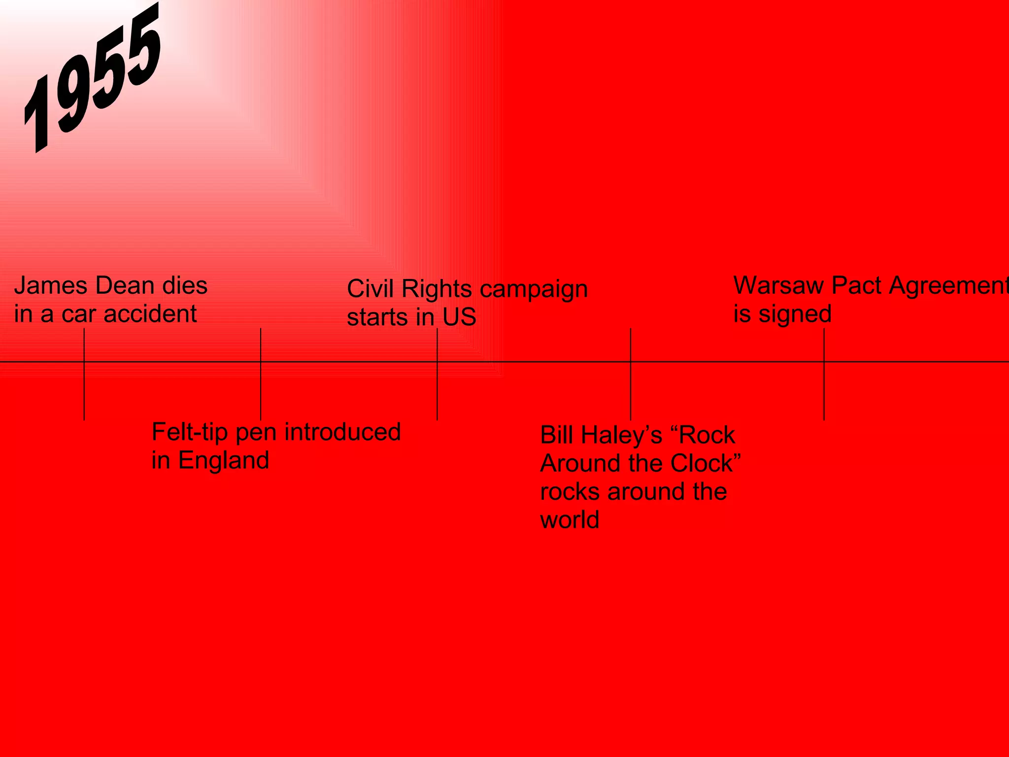 1950's Timeline | PPT