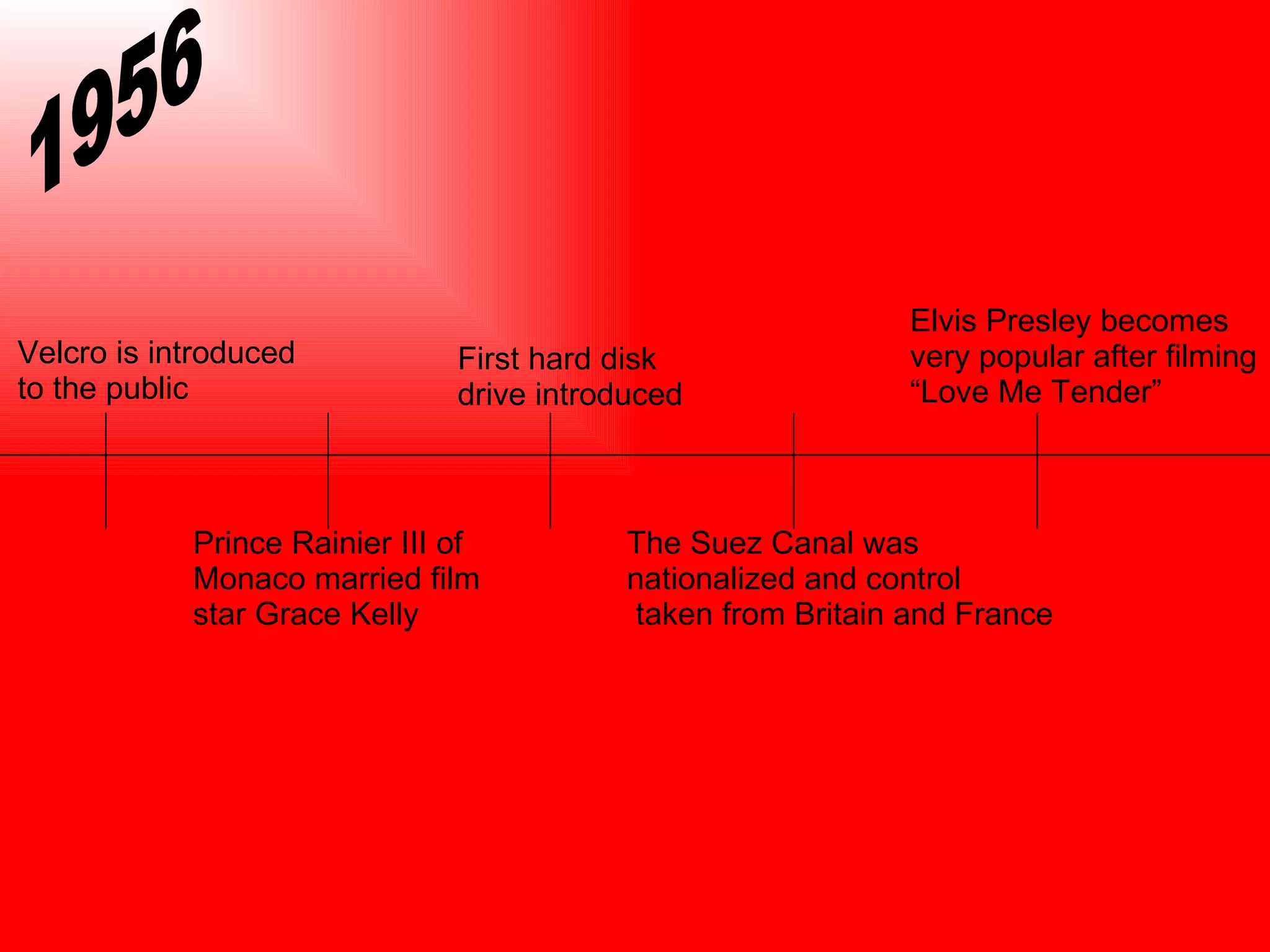 1950's Timeline | PPT