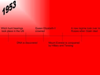 1950's Timeline | PPT