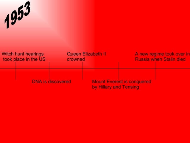 1950's Timeline | PPT