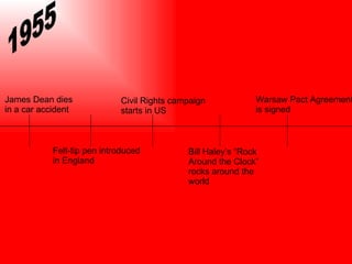 1950's Timeline | PPT