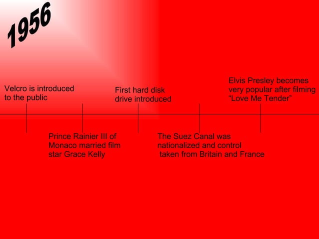 1950's Timeline | PPT