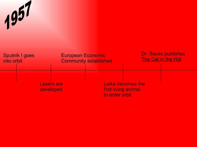 1950's Timeline | PPT
