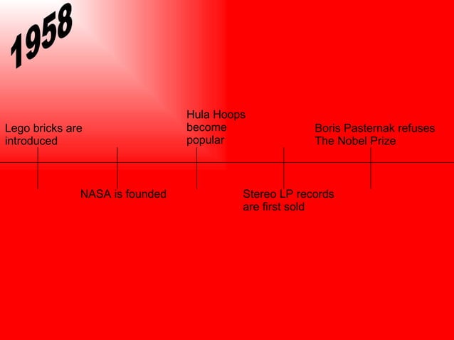 1950's Timeline | PPT