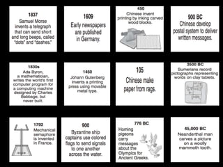 Communication Technologies Timeline | PPT